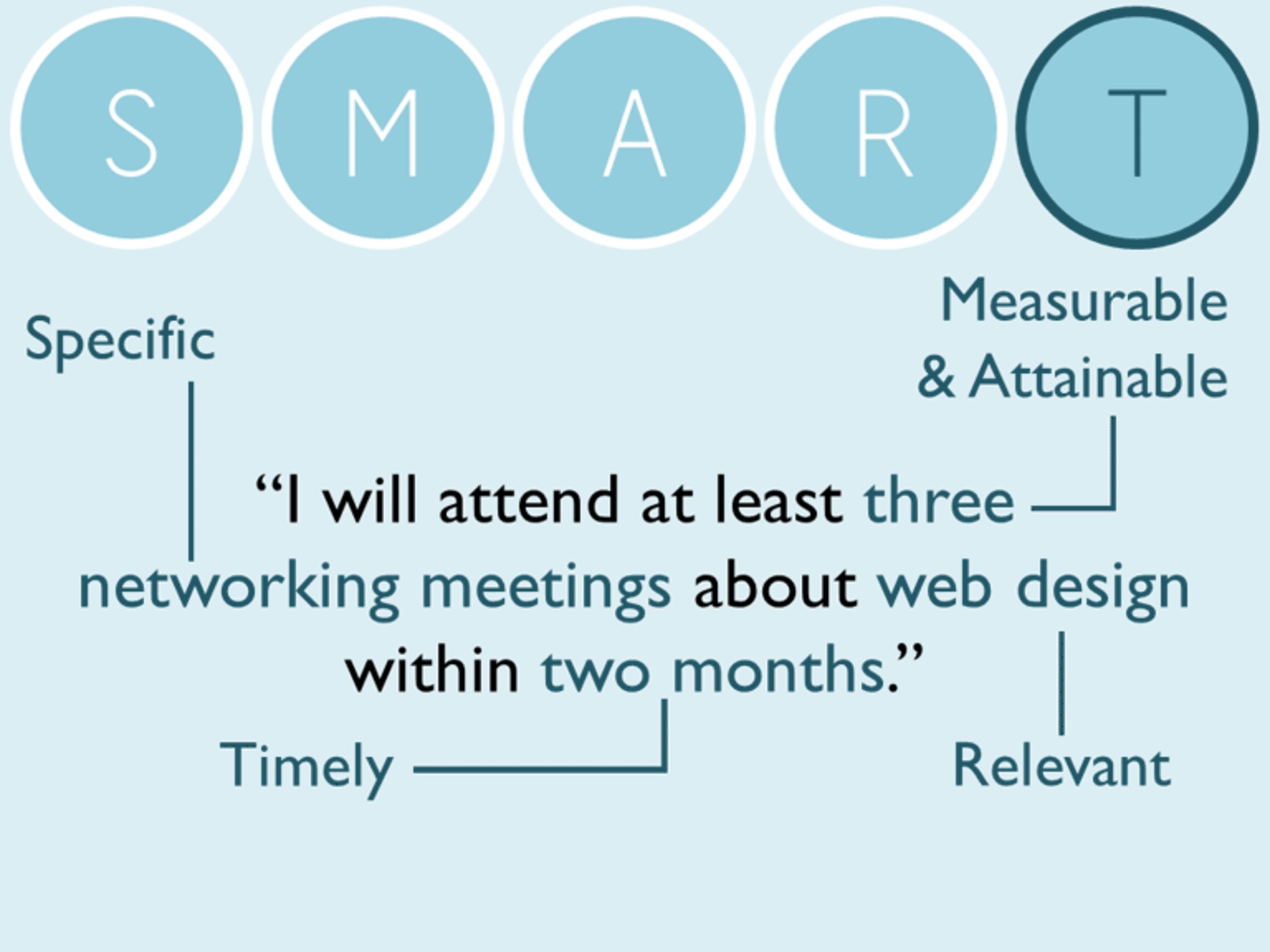 The Ultimate Guide to Personal Productivity Methods