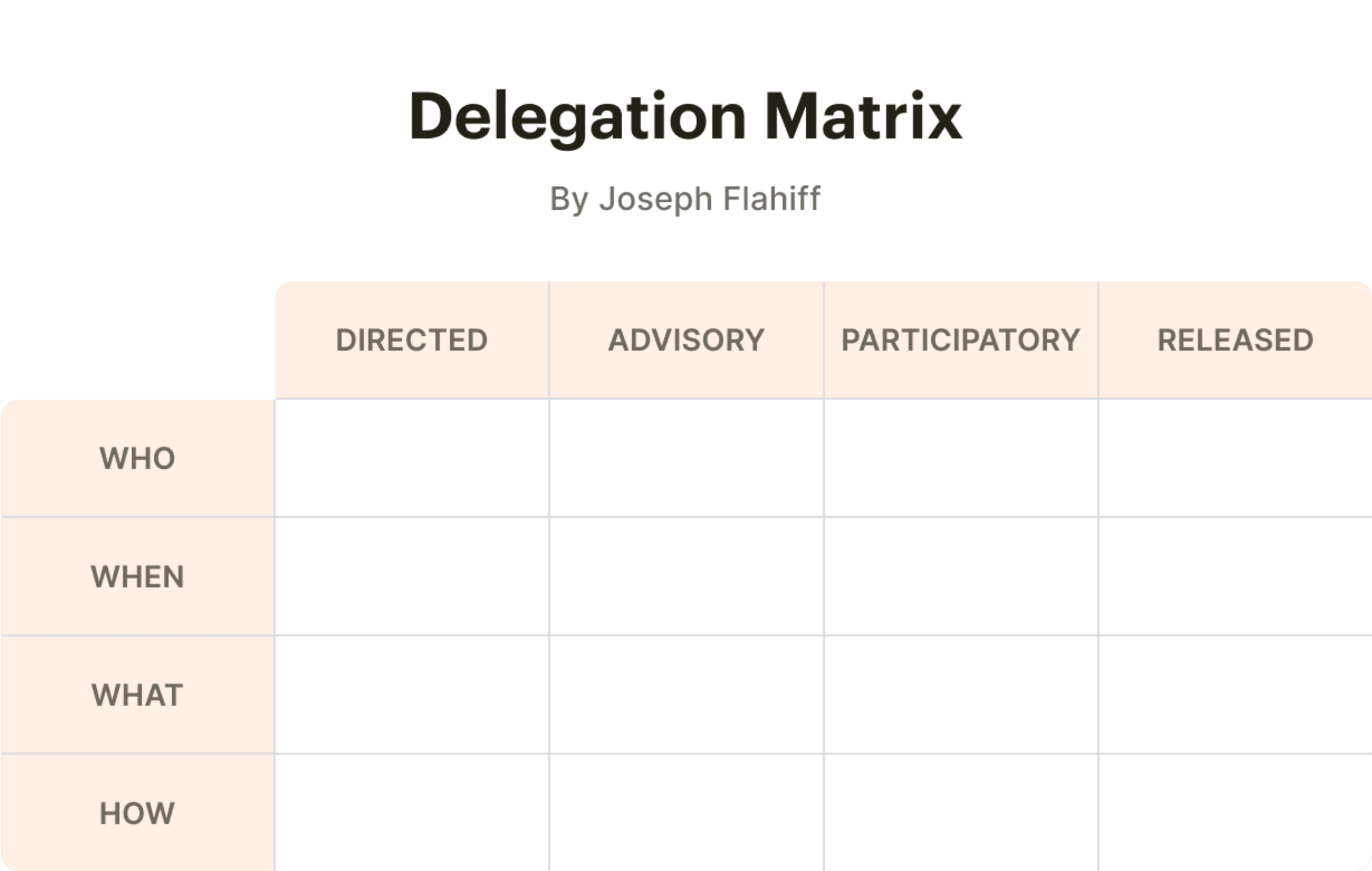 How to Delegate Tasks Effectively: A Step-By-Step Guide | Todoist