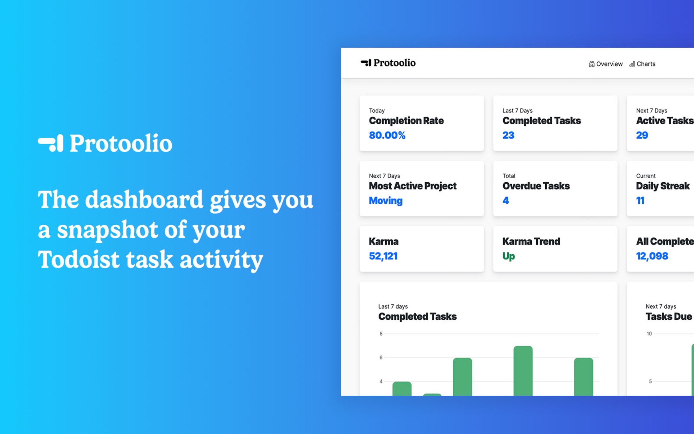 Analytics for Todoist | Todoist