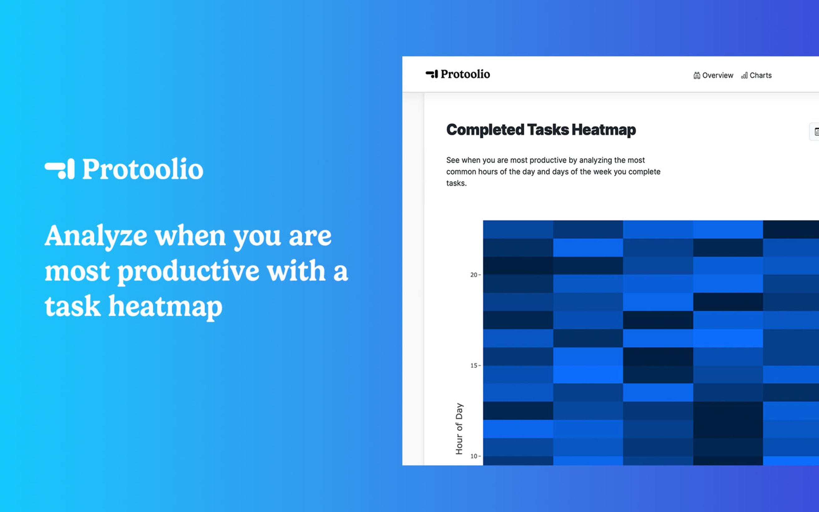 Analytics for Todoist | Todoist
