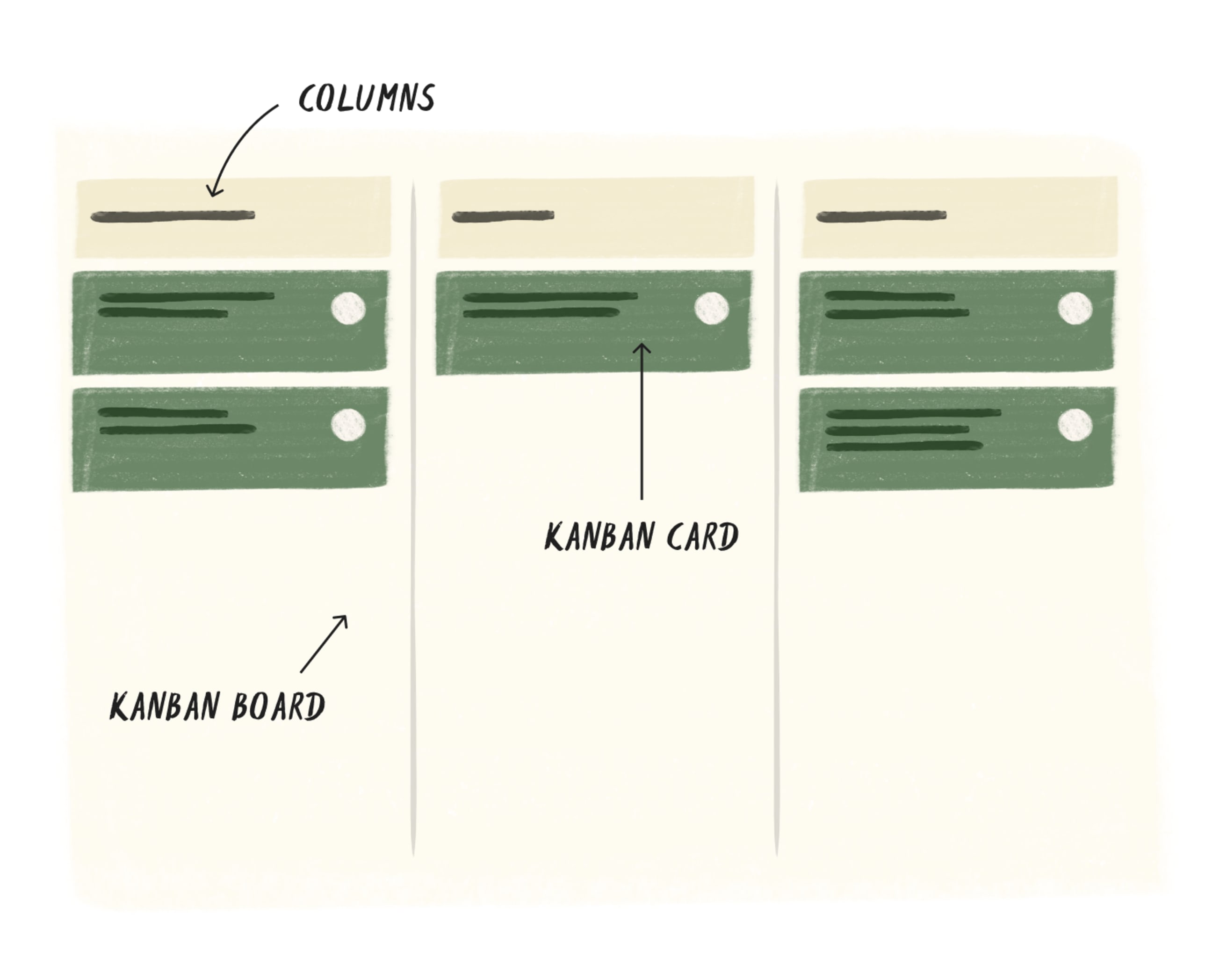 Yes You Kanban: The Complete Guide to Boards-Based Project Management