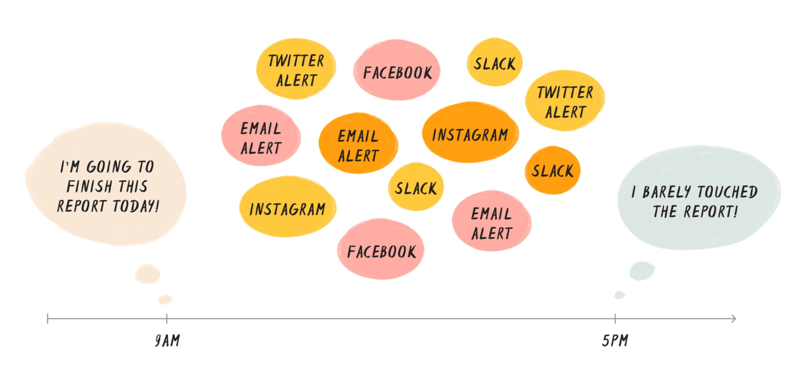 Context Switching Why Its So Hard To Avoid And How To Prevent It Anyway