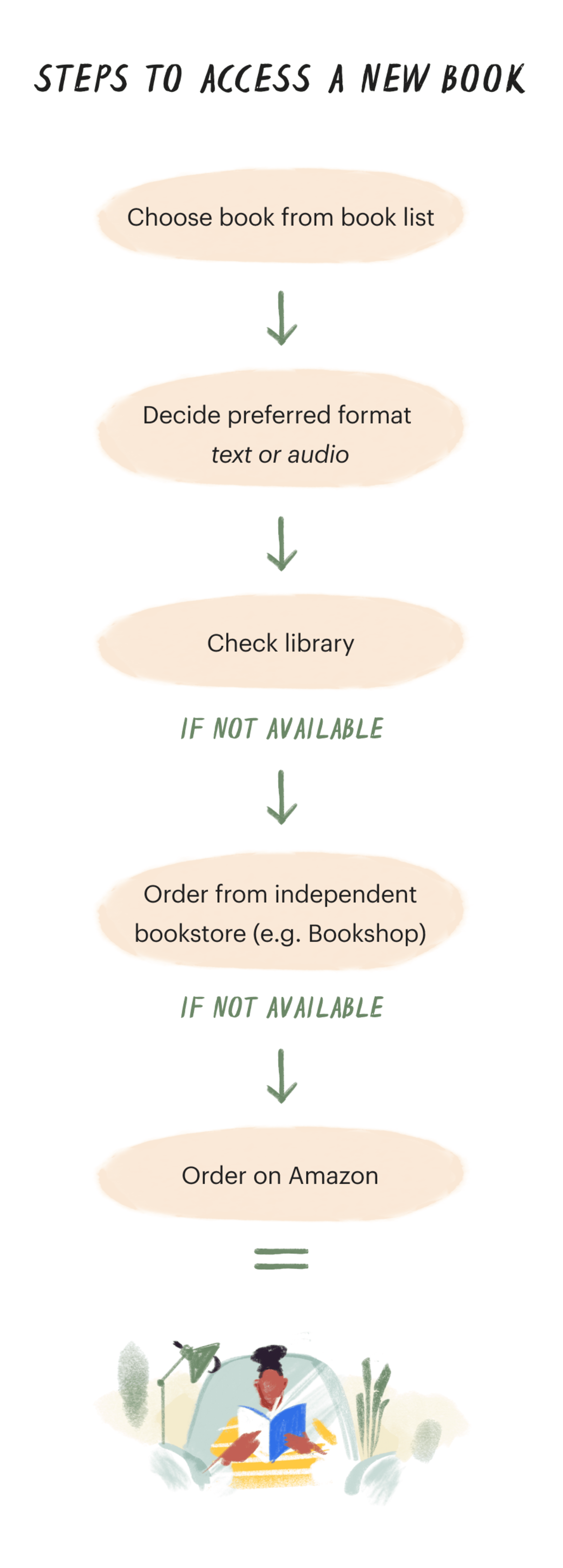 How to (Actually) Read More Books in 2026