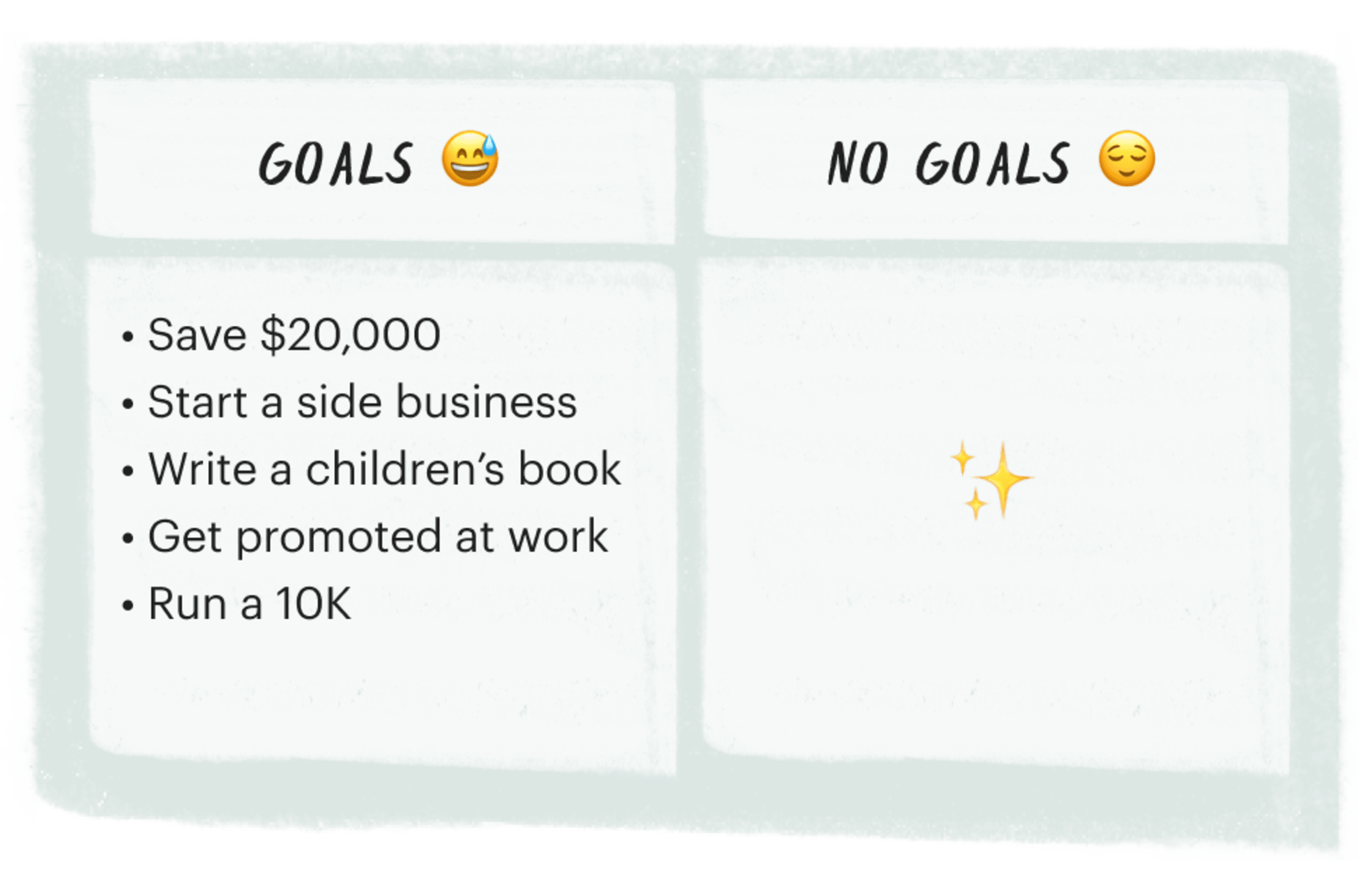 5 Unconventional Goal Setting Methods to Achieve What You Want