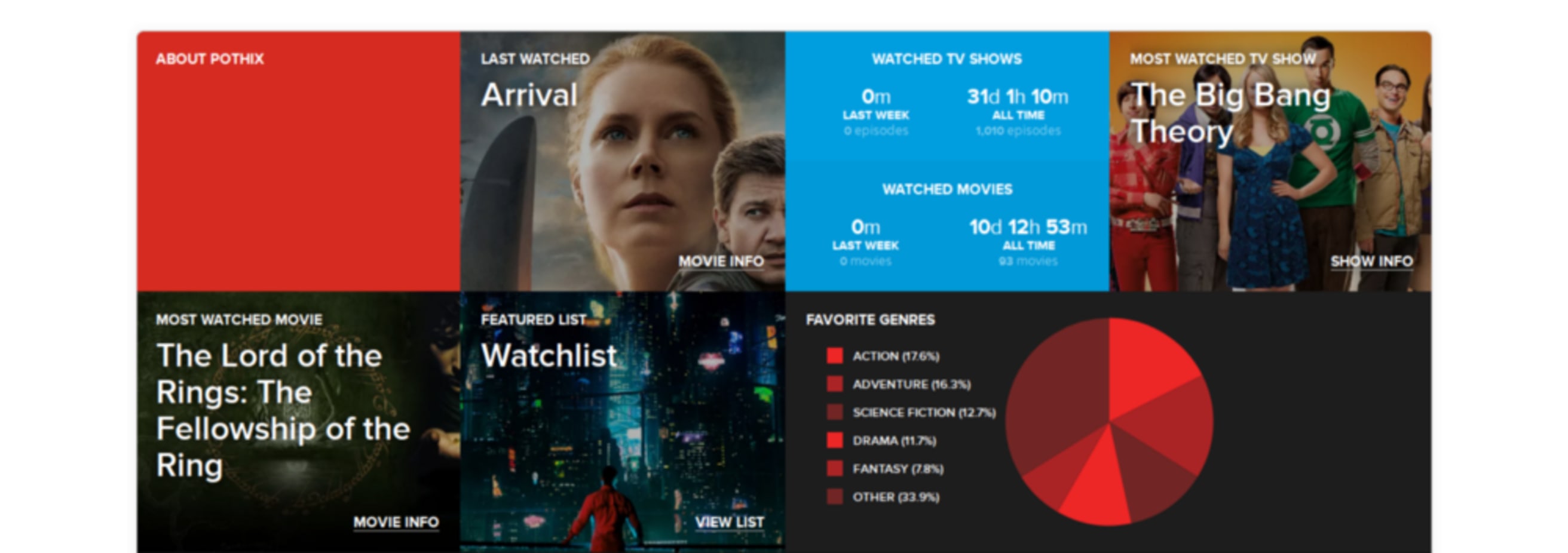 Quantified Self Apps: 19 (Mostly) Free Tools for Tracking Everything