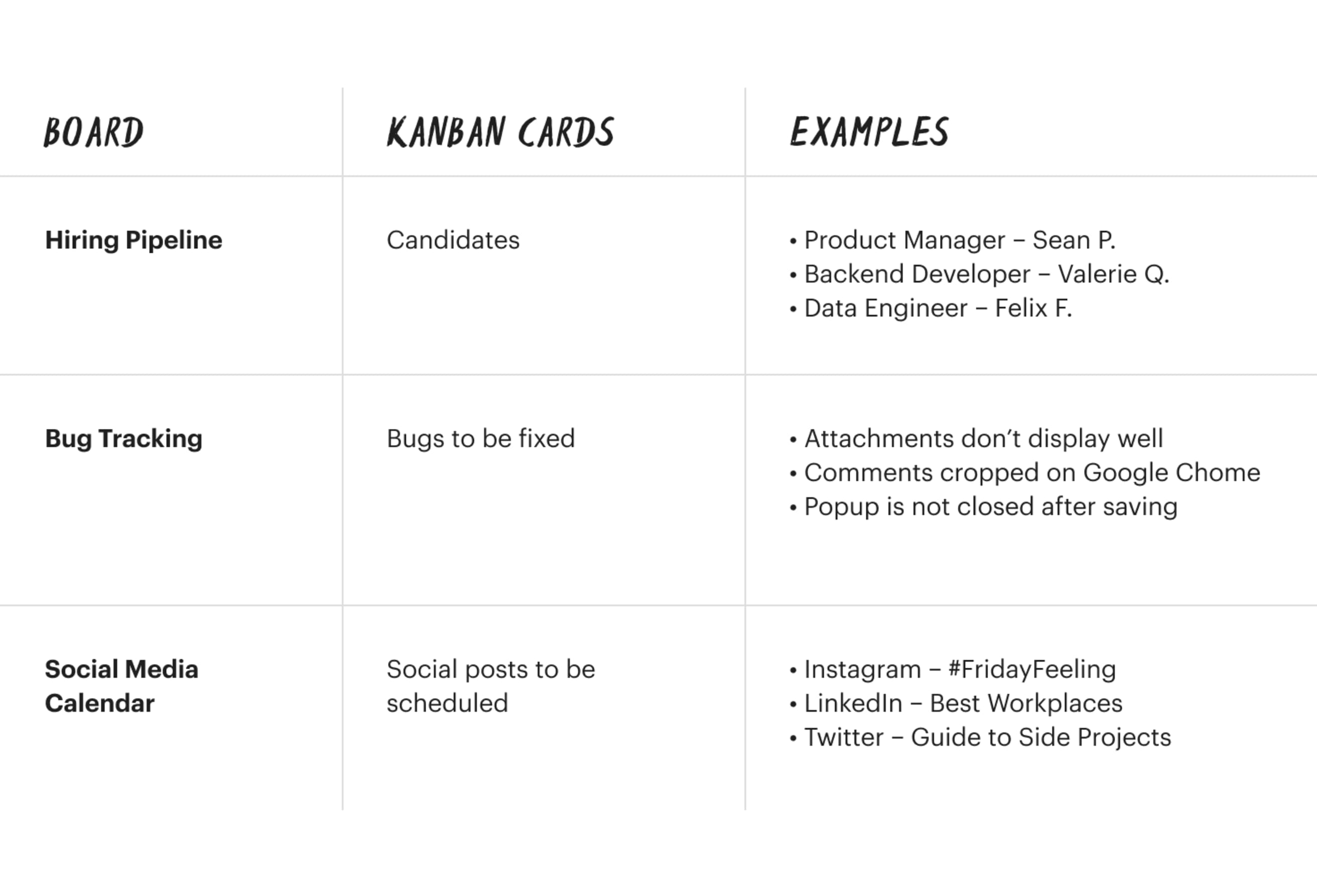 Yes You Kanban: The Complete Guide to Boards-Based Project Management