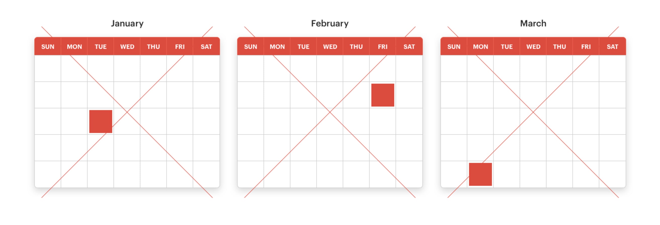 Don't Break the Chain [Productivity Workflow Guide]