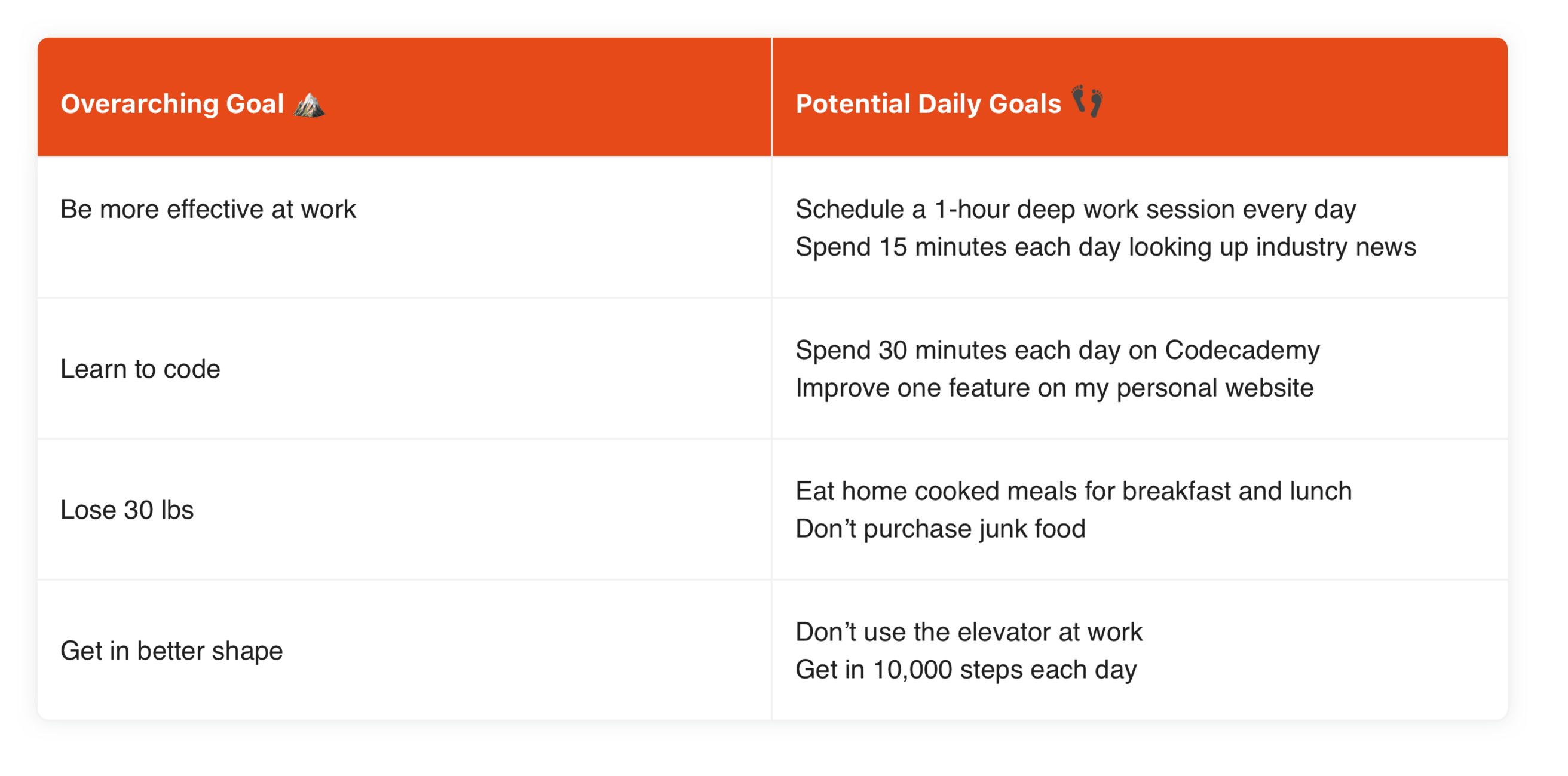 Don't Break the Chain [Productivity Workflow Guide]