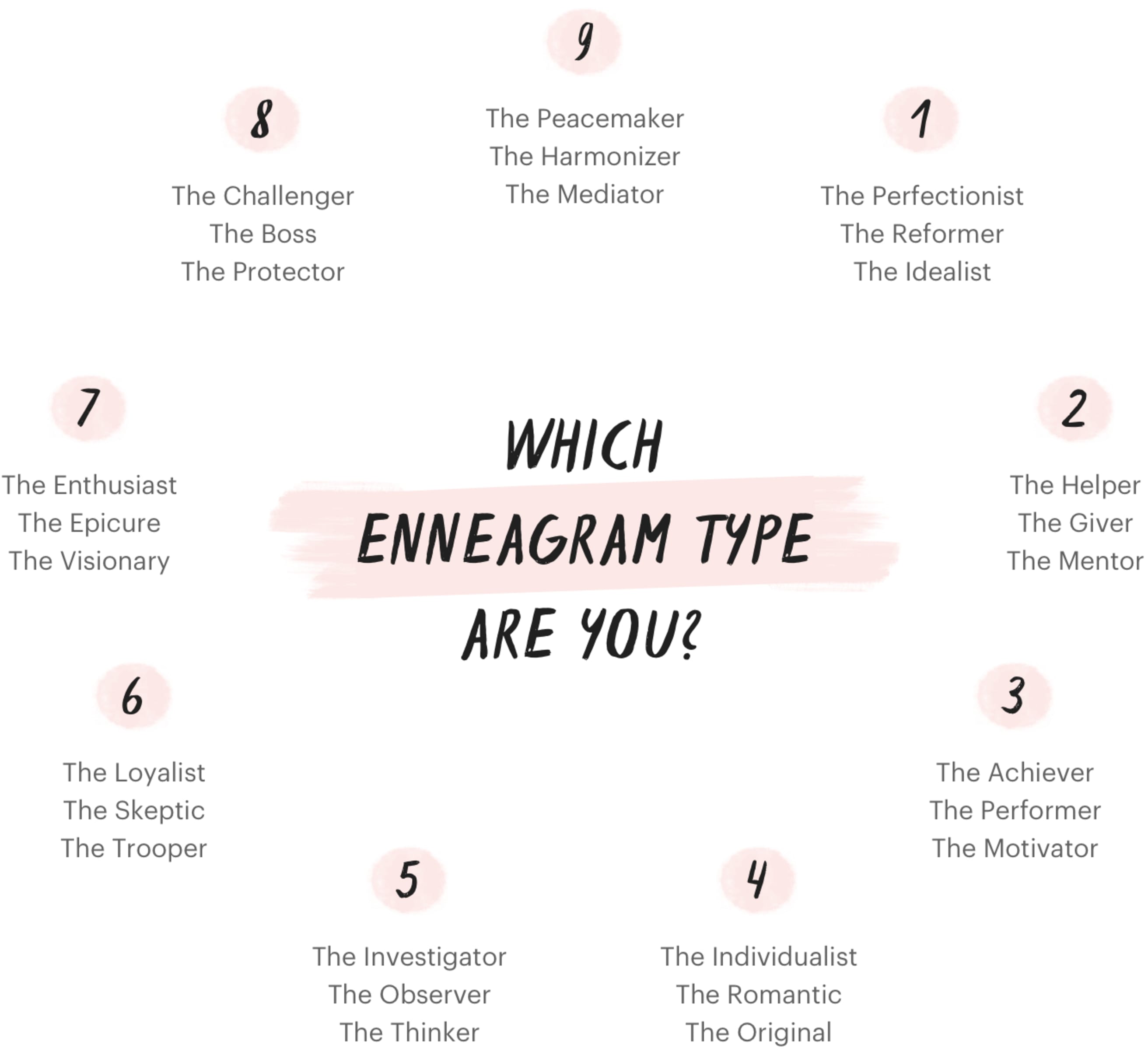 The Enneagram and Work: Productivity Advice for Each Personality Type