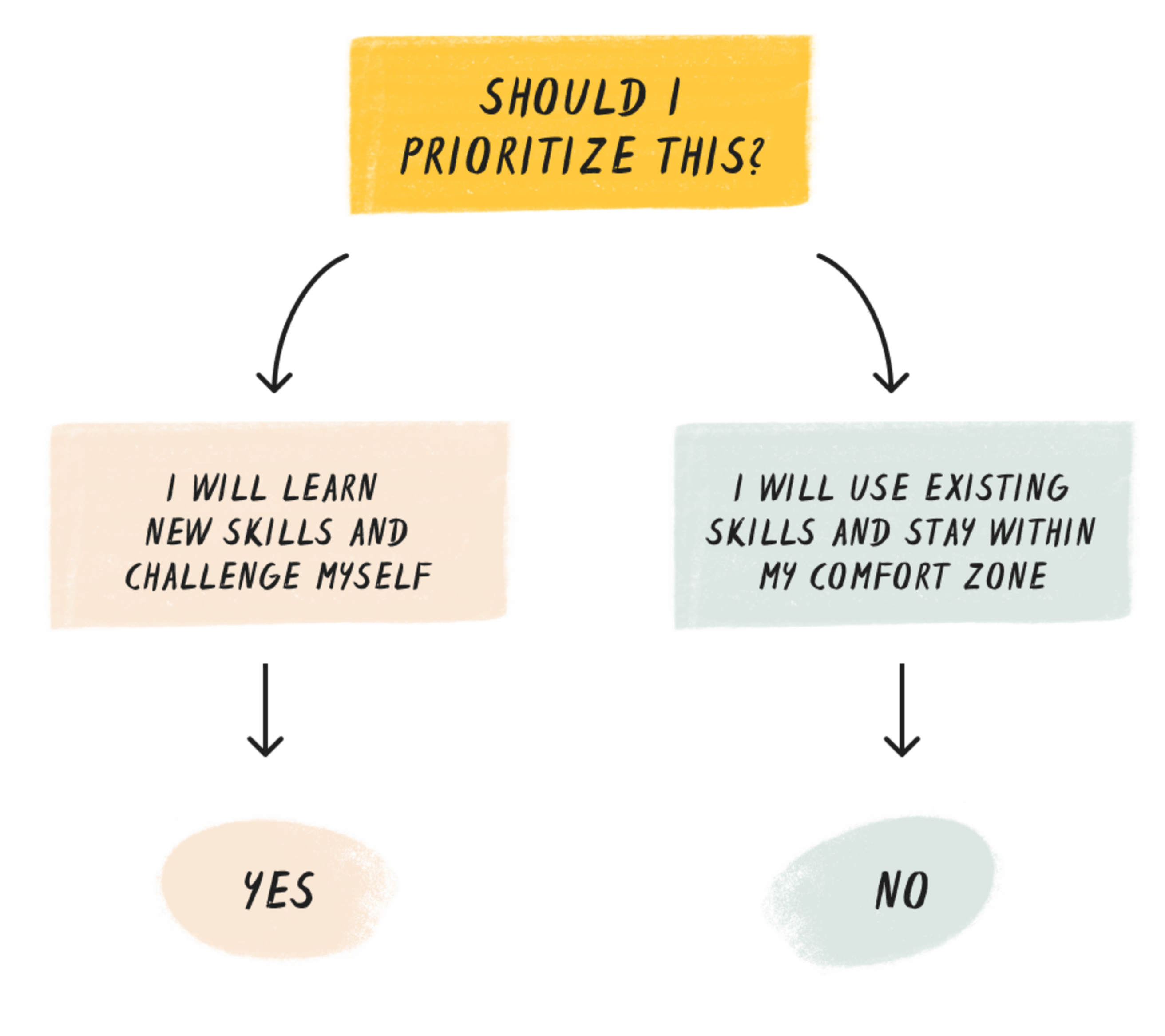 How to Prioritize When There's Always More To Do