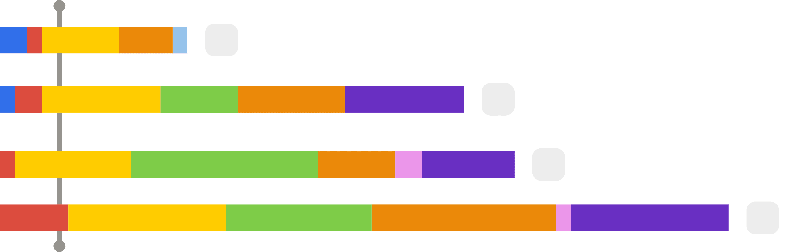 Build Habits with Todoist