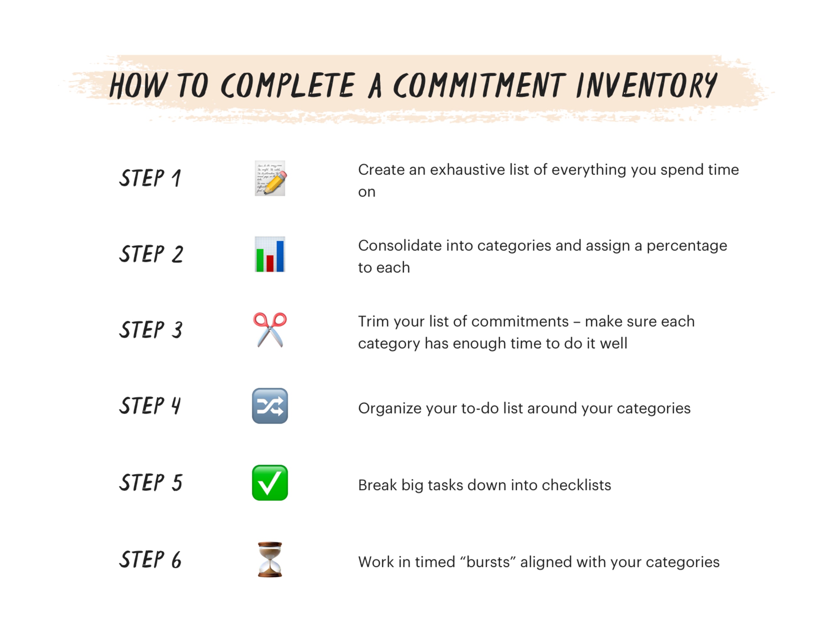 Inventario de compromisos: Haz más diciendo "No"