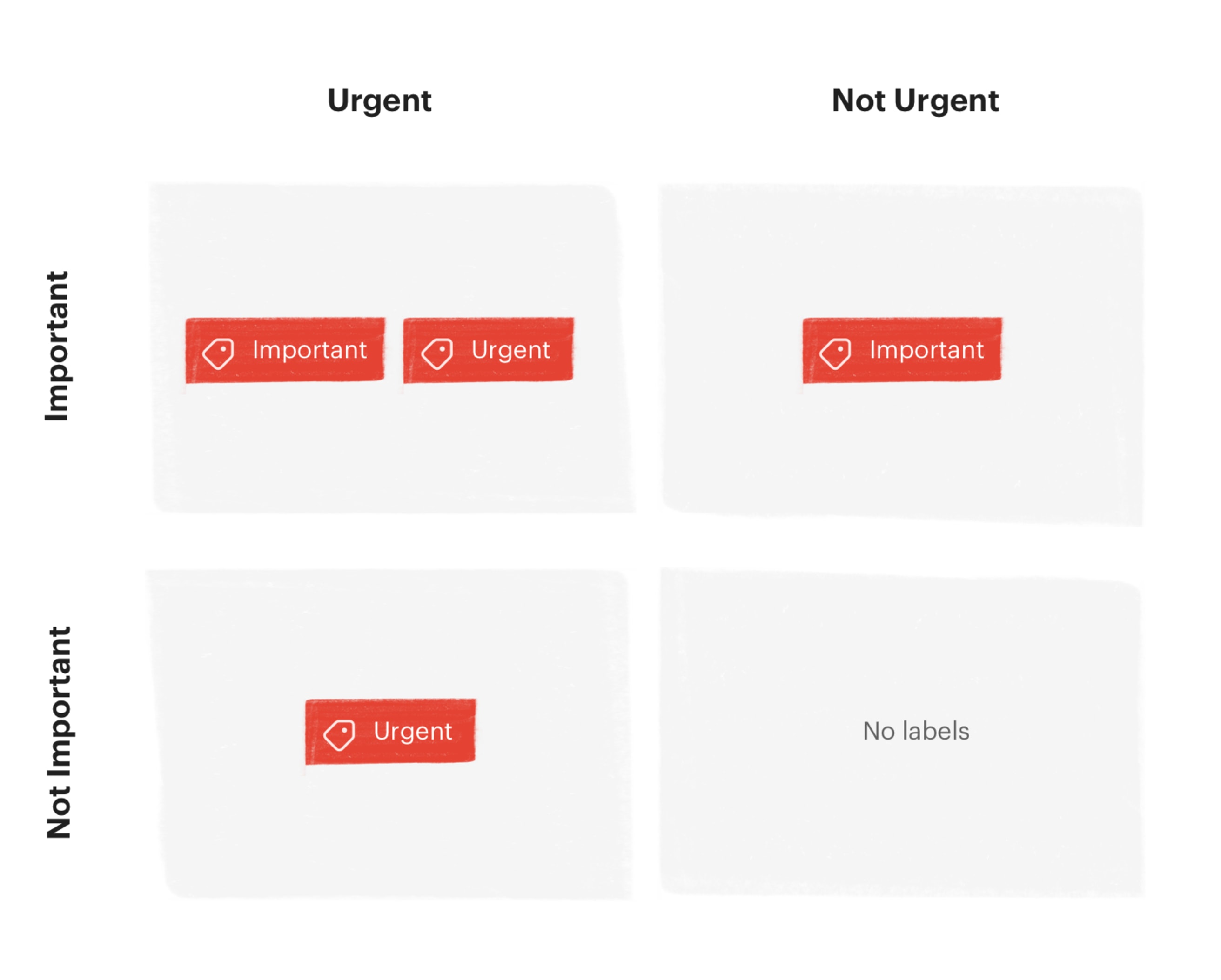 Avoid the "Urgency Trap" with the Eisenhower Matrix