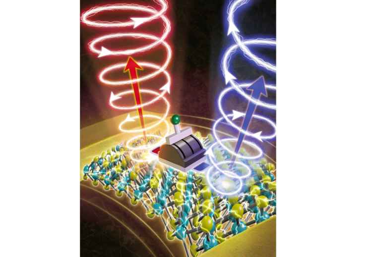 LED development twists light in quantum computing break - Inavate