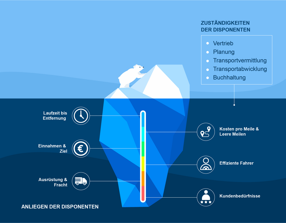 Was ist ein Disponent? - Die Rolle des Disponenten in der Transportlogistik