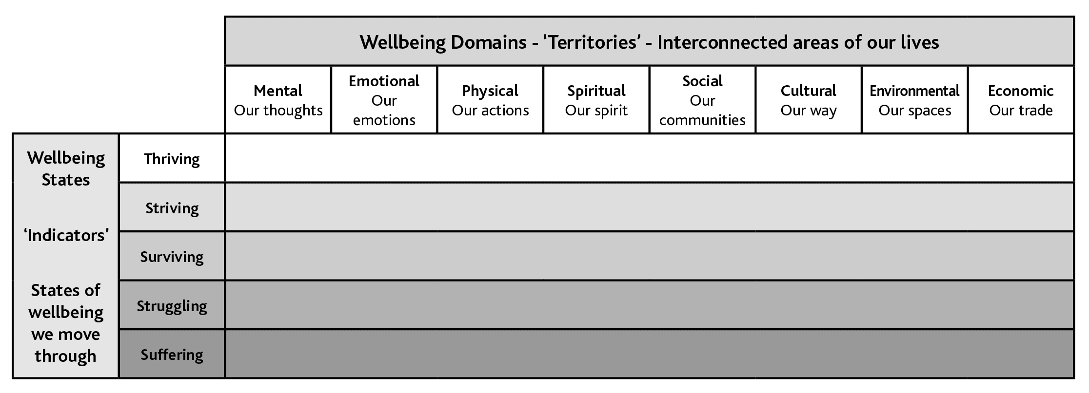 Defining workplace wellbeing. Don't miss this important step...