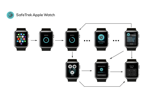 SafeTrek Safety Apple & Android Watch App | Indiegogo