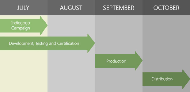 Cusby: First USB-C Modular & Expandable Adapter