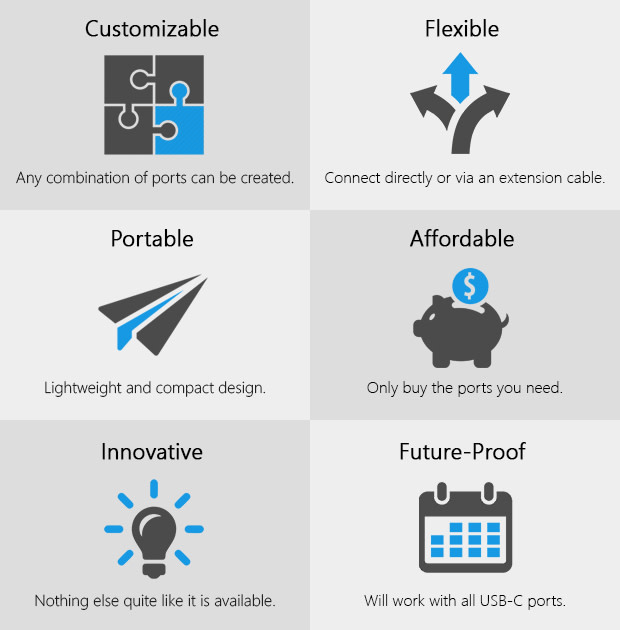 Cusby: First USB-C Modular & Expandable Adapter