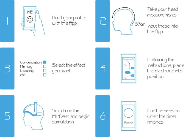 The MINDset - versatile brain stimulation headset | Indiegogo
