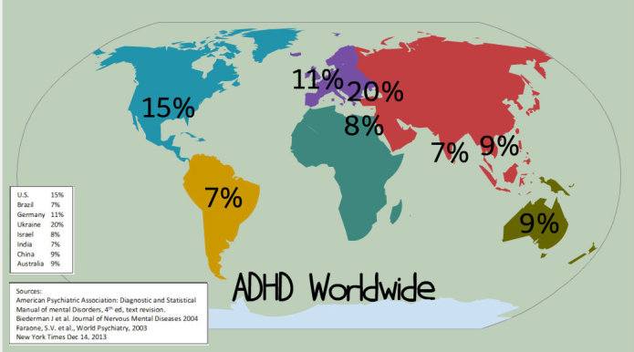 COAST: Comprehensive Online ADHD Screening Test | Indiegogo