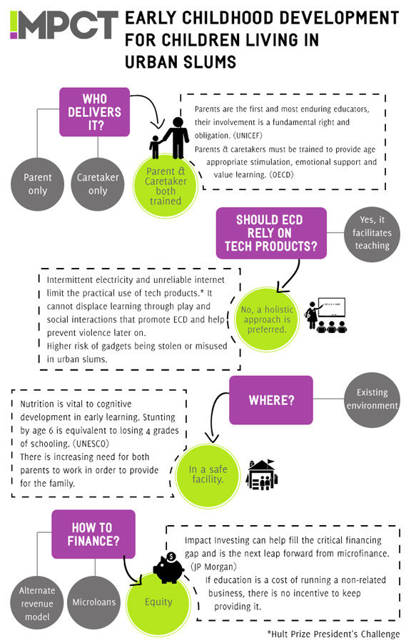 IMPCT - Real Early Education in Urban Slums | Indiegogo