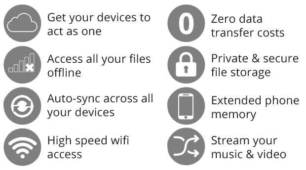 ReVault Smartwatch: Wearable Data Storage | Indiegogo
