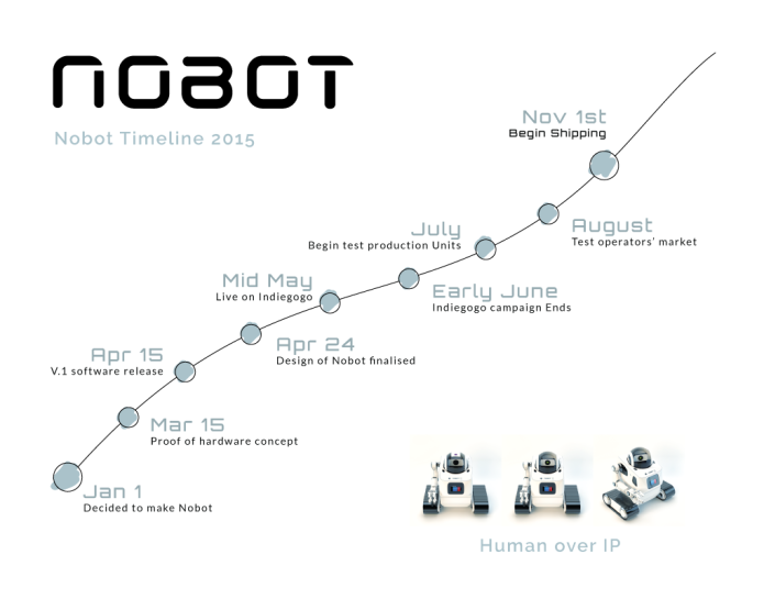 Nobot - Human over IP | Indiegogo