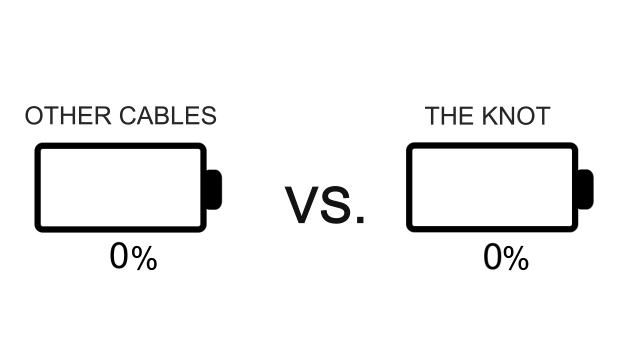 BOLD Knot: Power Bank-Charger-Cable on a Keychain | Indiegogo