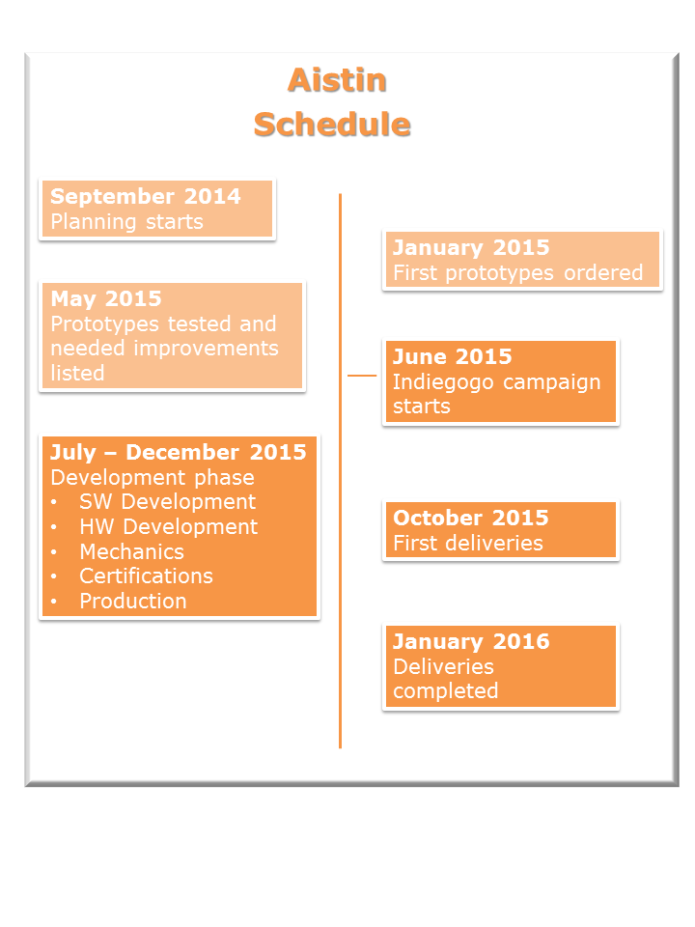 iProtoXi Aistin: Multi-Modular Sensor Platform | Indiegogo