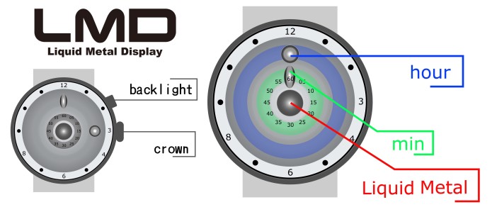 The World's 1st LIQUID METAL DISPLAY Watch | Indiegogo