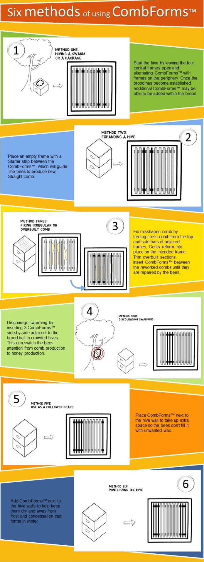 CombForms for Honey Bees | Indiegogo
