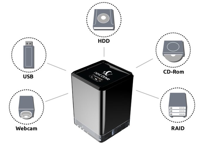 NextDrive Plug - Create Your Own Cloud | Indiegogo NextDrive Plug - Create Your Own Cloud | Indiegogo