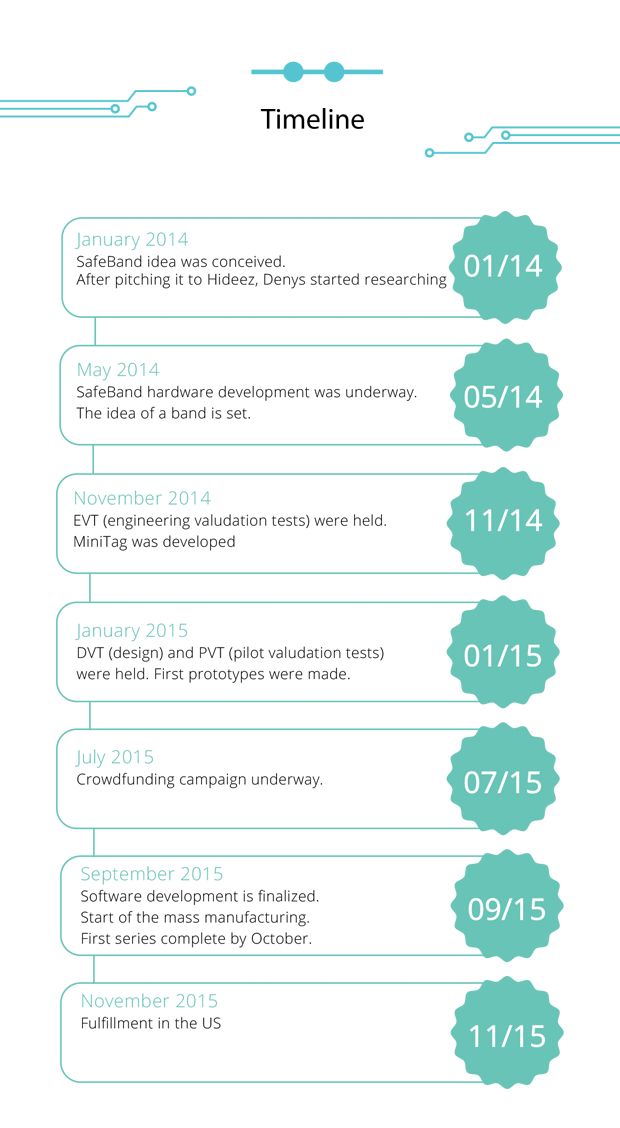 Safeband: Ultimate Security System. Bracelet&Tags | Indiegogo