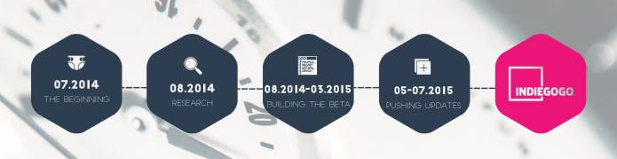 Teachbox - find and create interactive courses | Indiegogo