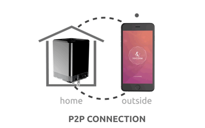 NextDrive Plug - Create Your Own Cloud | Indiegogo NextDrive Plug - Create Your Own Cloud | Indiegogo