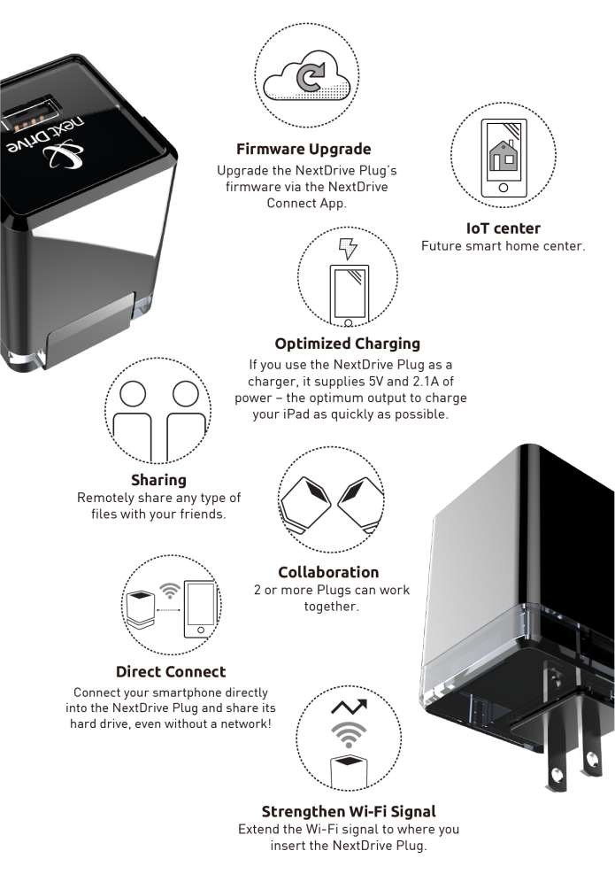 NextDrive Plug - Create Your Own Cloud | Indiegogo NextDrive Plug - Create Your Own Cloud | Indiegogo