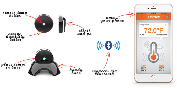 Tempi - Smart Temperature and Humidity Monitoring | Indiegogo