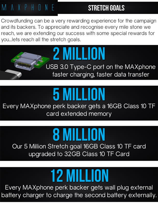 MAXPHONE - More Tablet, More Phone...More you. | Indiegogo