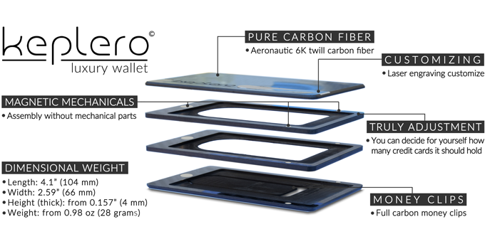 Keplero Luxury Wallet | Indiegogo
