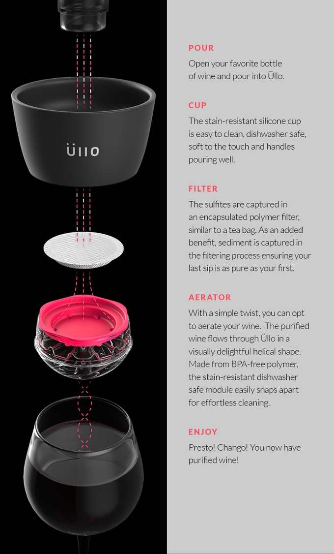 Ullo - The Wine Purifier | Indiegogo