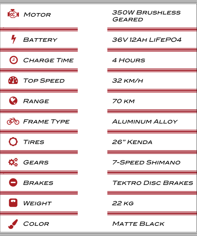 Spark - Fully Loaded Electric Bike! | Indiegogo