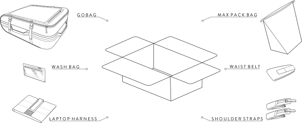 GOBAG - A Carry-On Bag For Any Adventure | Indiegogo