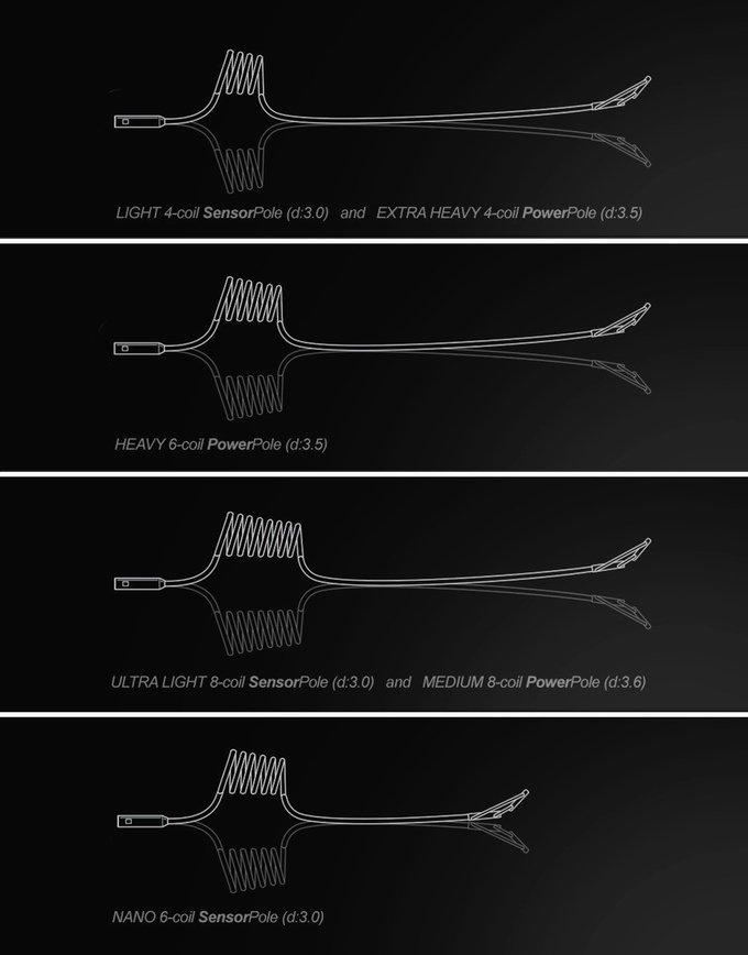 Compact Fishing Systems | Indiegogo