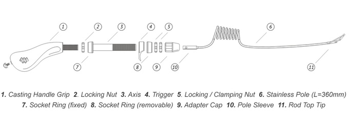 Compact Fishing Systems | Indiegogo