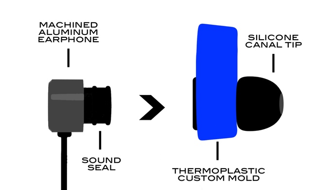 Decibullz: Custom Molded Wireless Headphones | Indiegogo