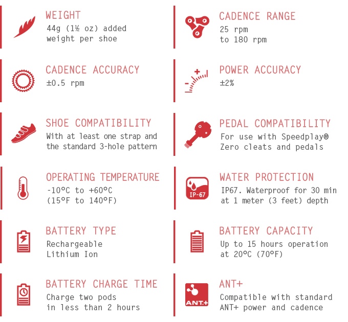 World's First Wearable Power Meter for Cyclists! | Indiegogo