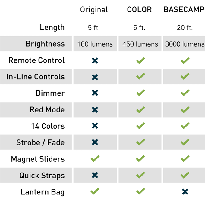 Luminoodle COLOR & BASECAMP | Indiegogo