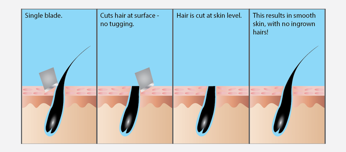 Rockwell Model T Razor & Blades: Shaving Perfected | Indiegogo