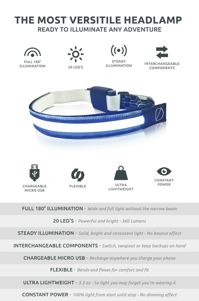 ONE80 Light -The Headlamp Reinvented | Indiegogo